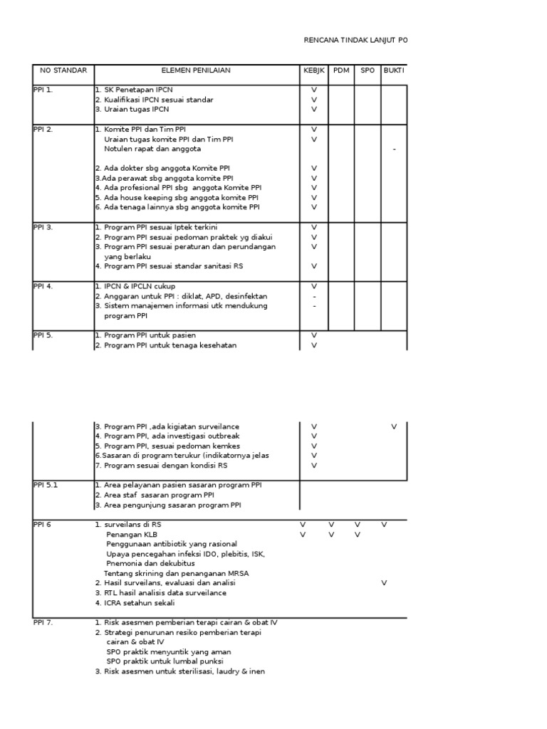 RTL PPI Tahap 2 | PDF