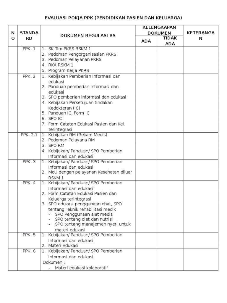 Checklist Pokja PPK | PDF