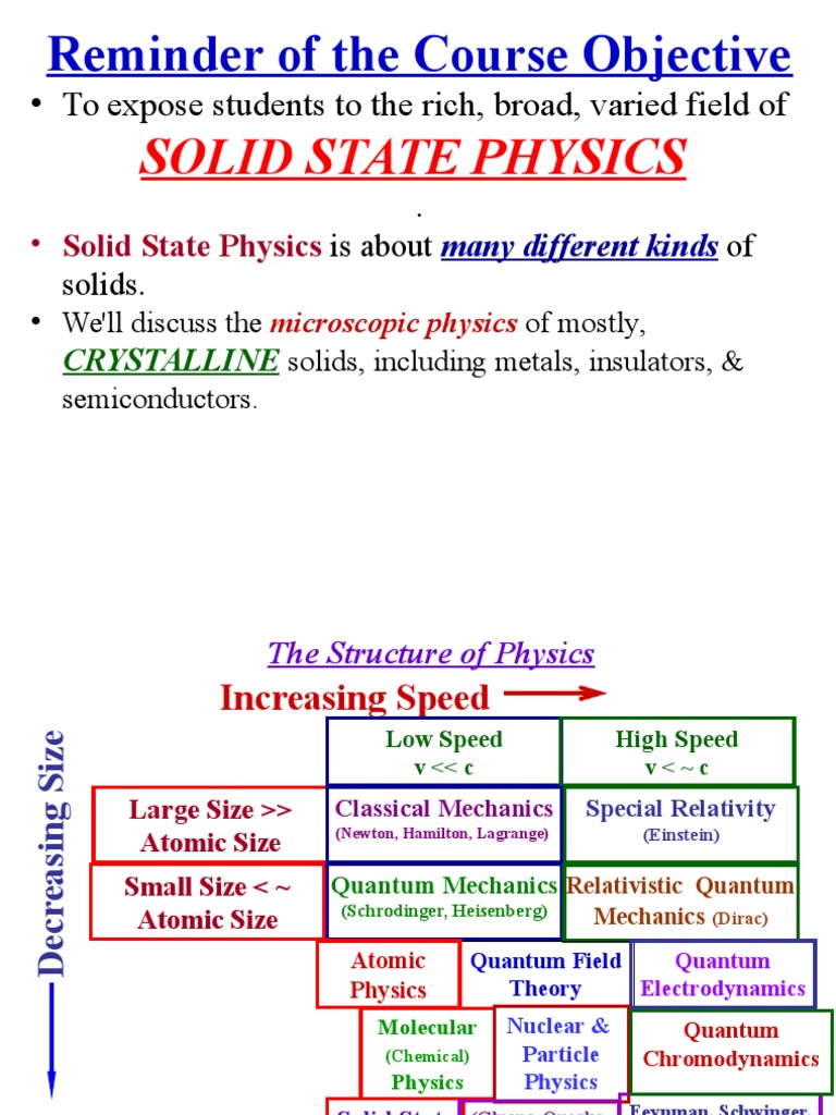 111 | PDF | Solid State Physics | Solid