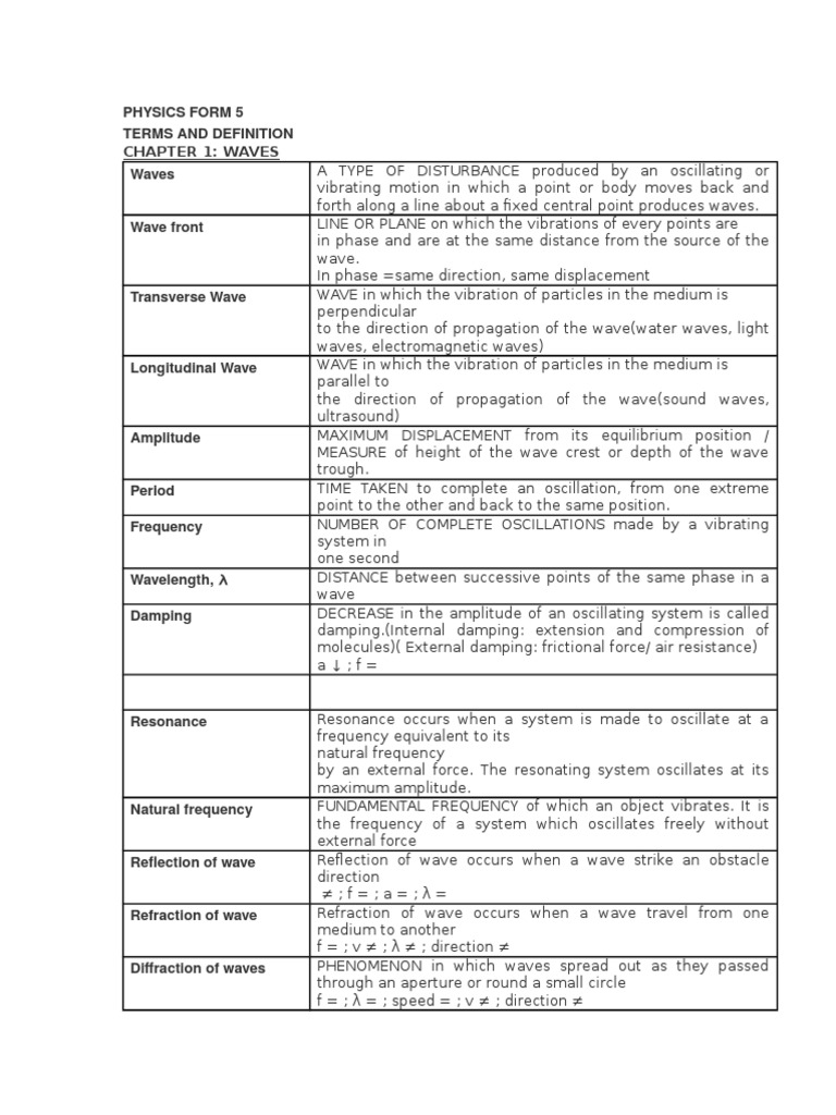 Physics Form 5 | PDF | Waves | Nuclear Physics