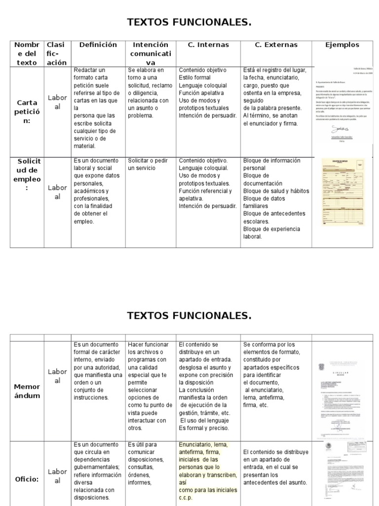 Textos Funcionales | PDF | Science | Ciencia filosófica