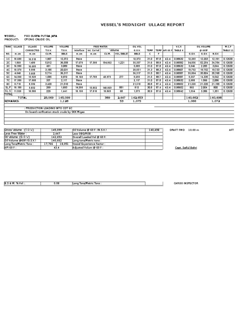 Vessel'S Midnight Ullage Report | PDF | Business | Leisure