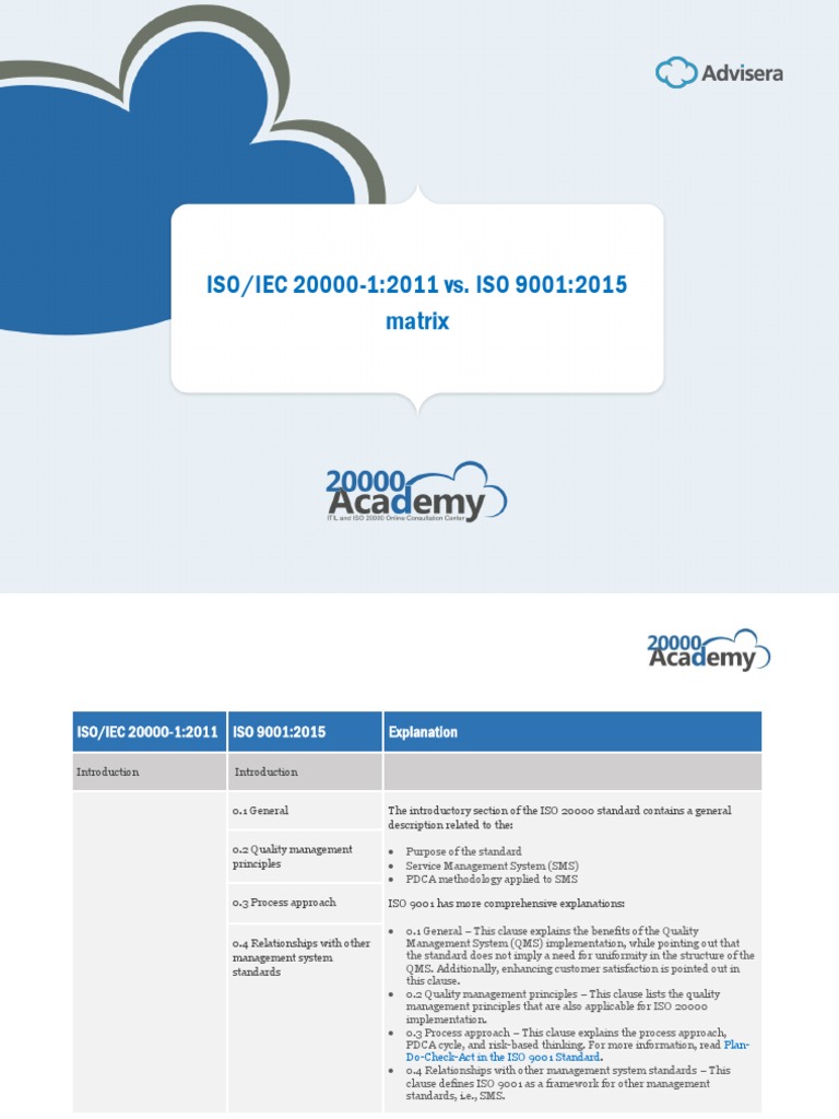ISO 20000 2011 Vs ISO 9001 2015 Matrix EN PDF | PDF | Itil | Iso 9000
