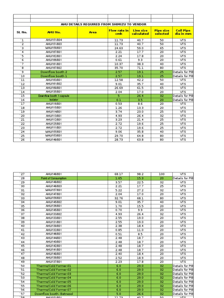 PIBCV | PDF | Gas Technologies | Mechanical Engineering