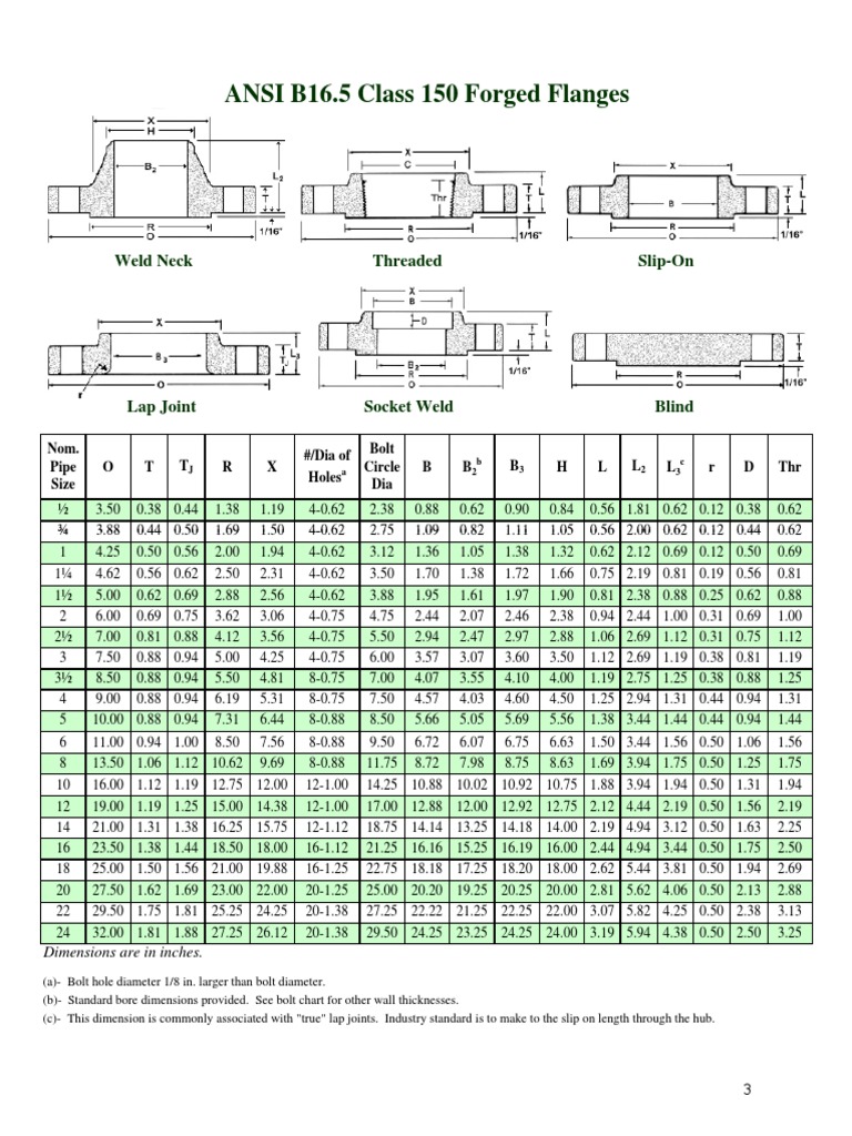 ANSI B16.5 Class 150 & 300 Forged Flanges Chart | PDF | Pipe (Fluid ...