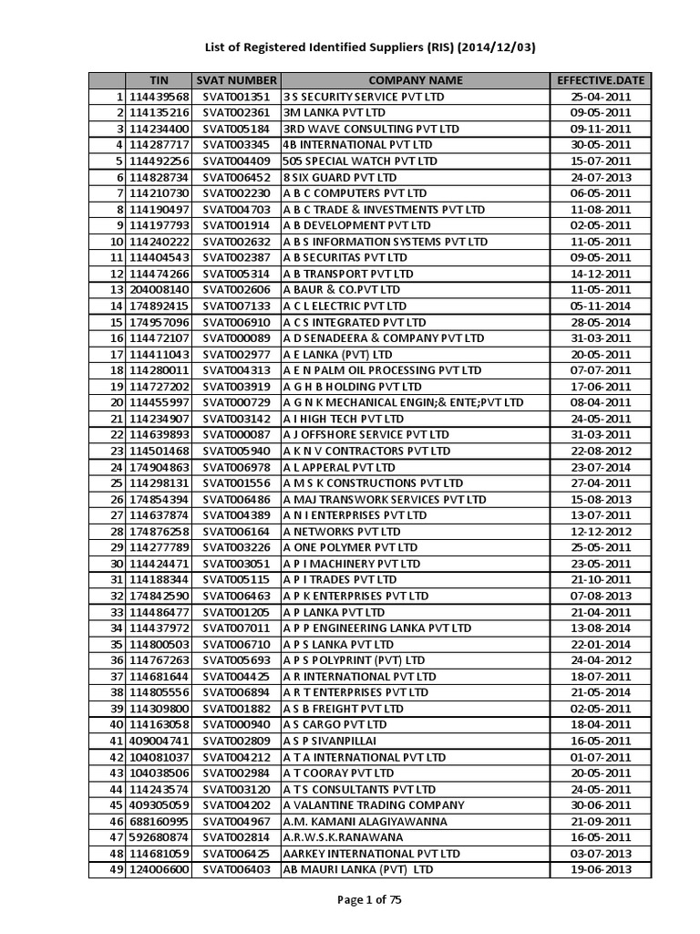 Vat2 PDF | PDF | Business