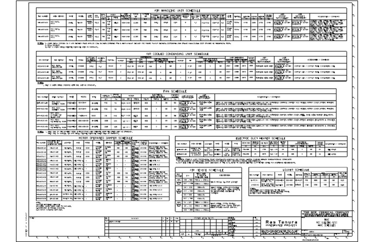 AHU Schedule Provides Details for Two Air Handling Units | PDF | Hvac ...