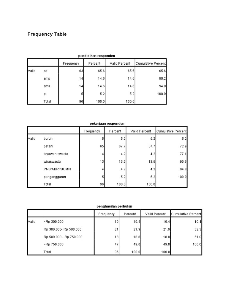 Frequency Table | PDF