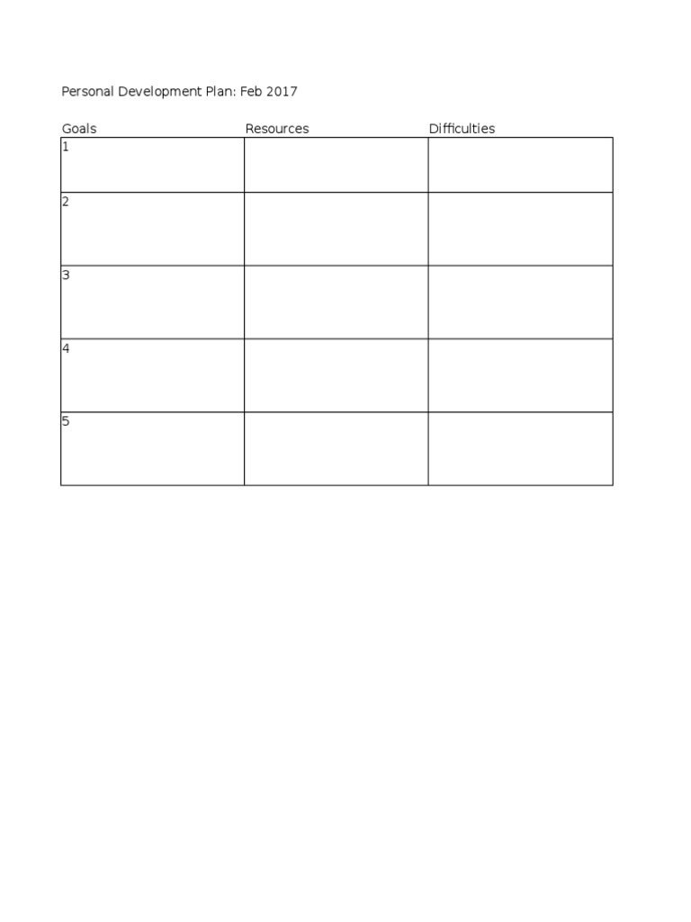 Personal Development Plan | PDF | Career & Growth | Art