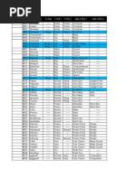 Generation 1 Pokémon Checklist | PDF | Fictional Life Forms | Video Games