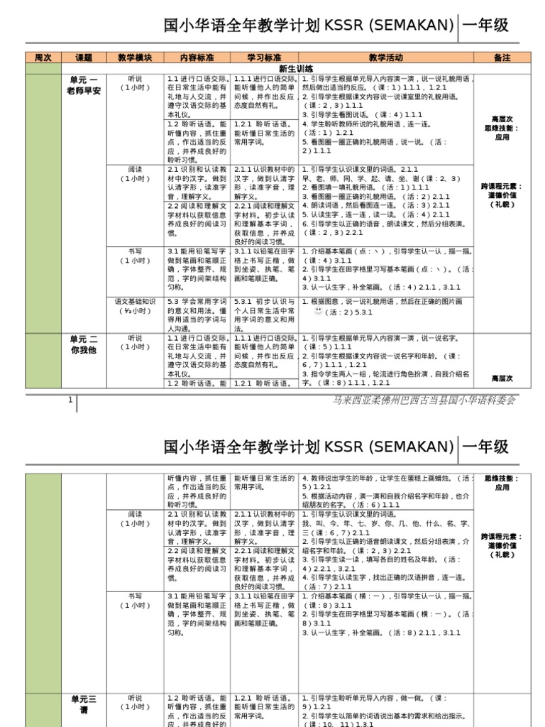 RPT BCSK Tahun 1 - CNW - Semakan | PDF
