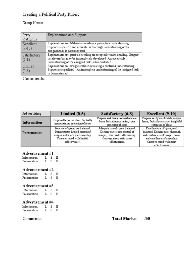 Comments:: Creating A Political Party Rubric | PDF