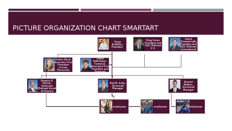 Walmart Organization Chart 1 | PDF