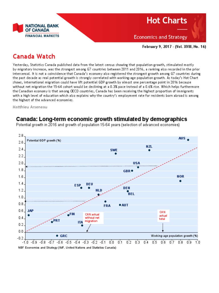 Hot Charts 9feb2017 | PDF | Financial Analyst | Securities Research