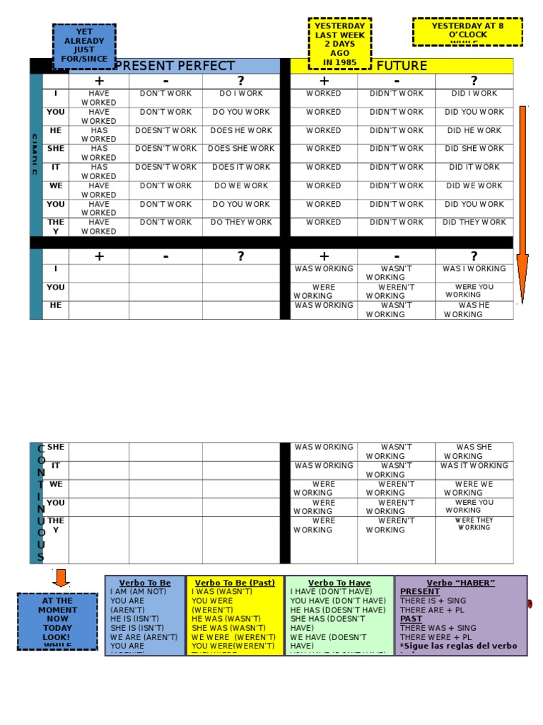 English Verb Tenses Guide | PDF | Grammar | Language Mechanics