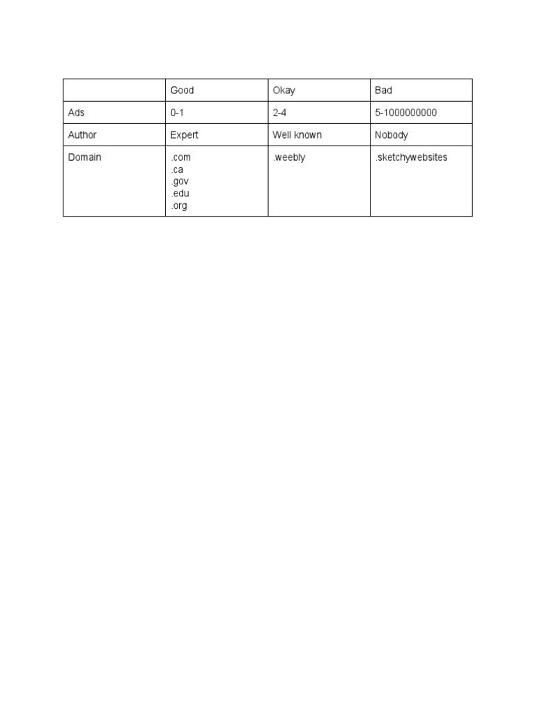 Rubric | PDF | Law