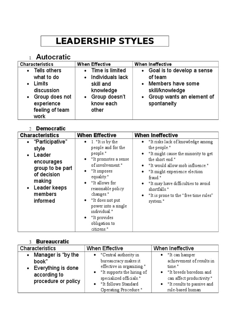 Leadership Styles Overview | PDF | Leadership | Sociological Theories