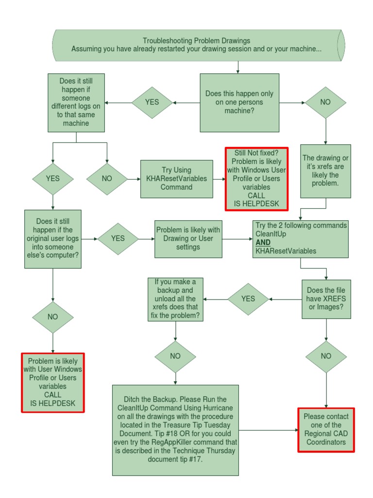 Troubleshooting Problem Drawings | PDF | Computer Engineering ...