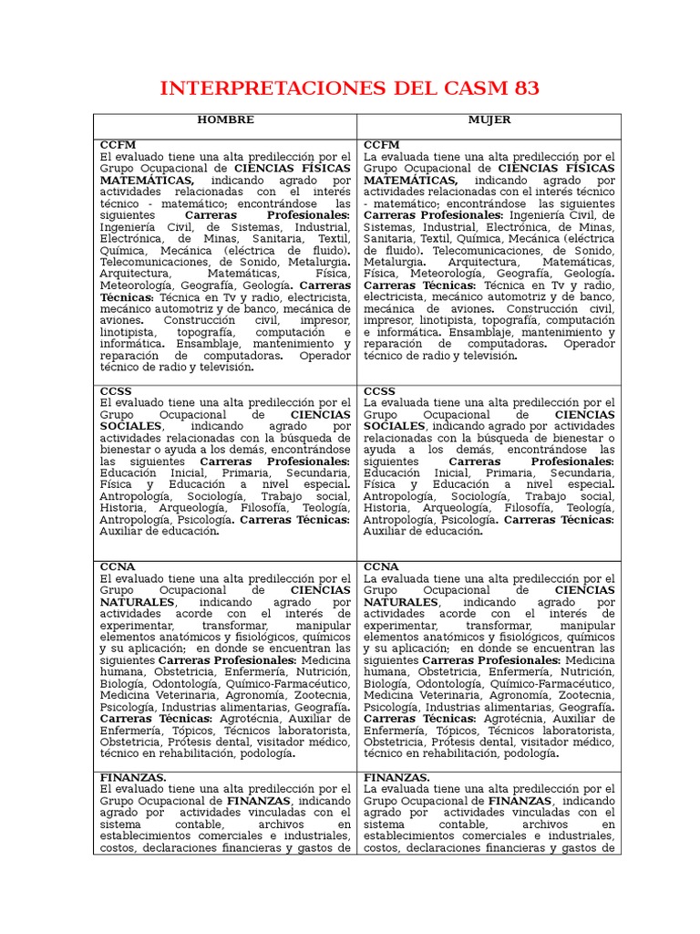 Interpretacion Casm 83 | PDF | Contabilidad | Turismo