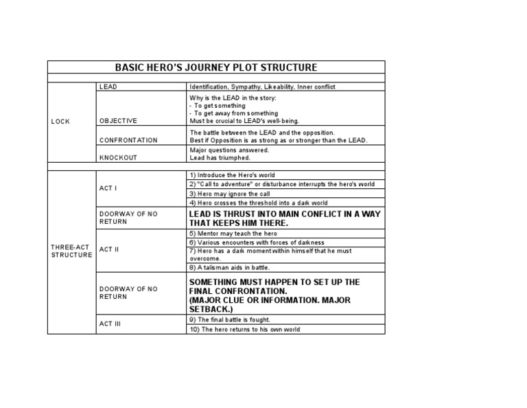 Hero Plot Structure | PDF