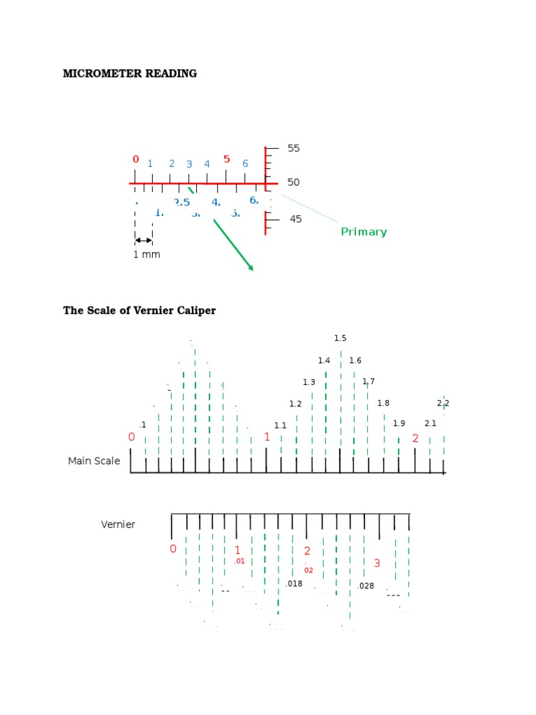 Micrometer Reading: Primary Pointer | PDF | Scientific Observation ...