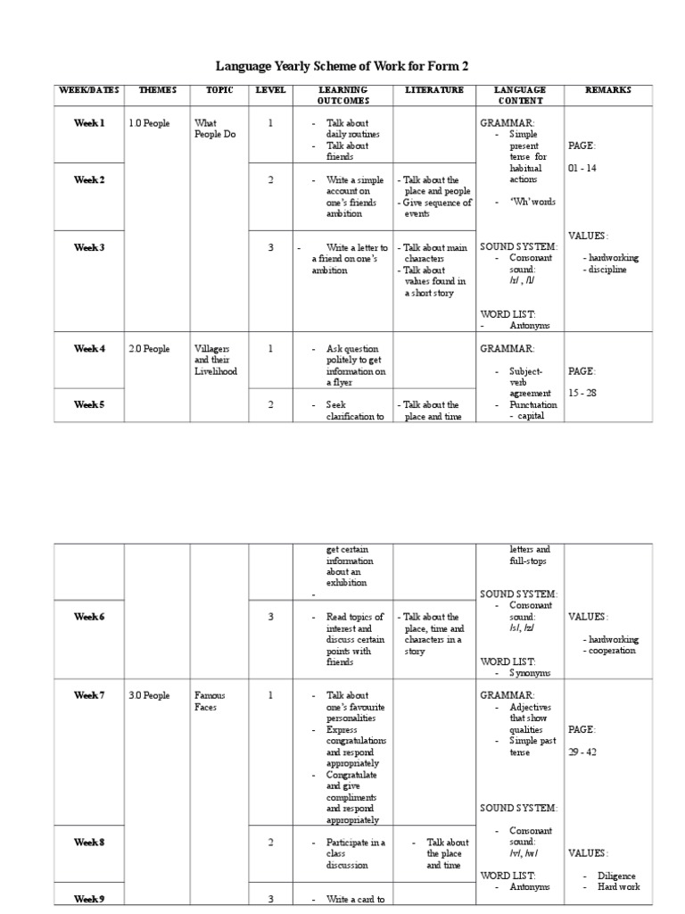 RPT ENGLISH Form 2 | PDF | Adjective | Verb