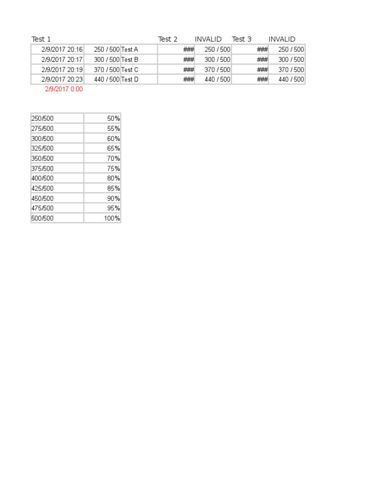 Test Results and Progress Data | PDF