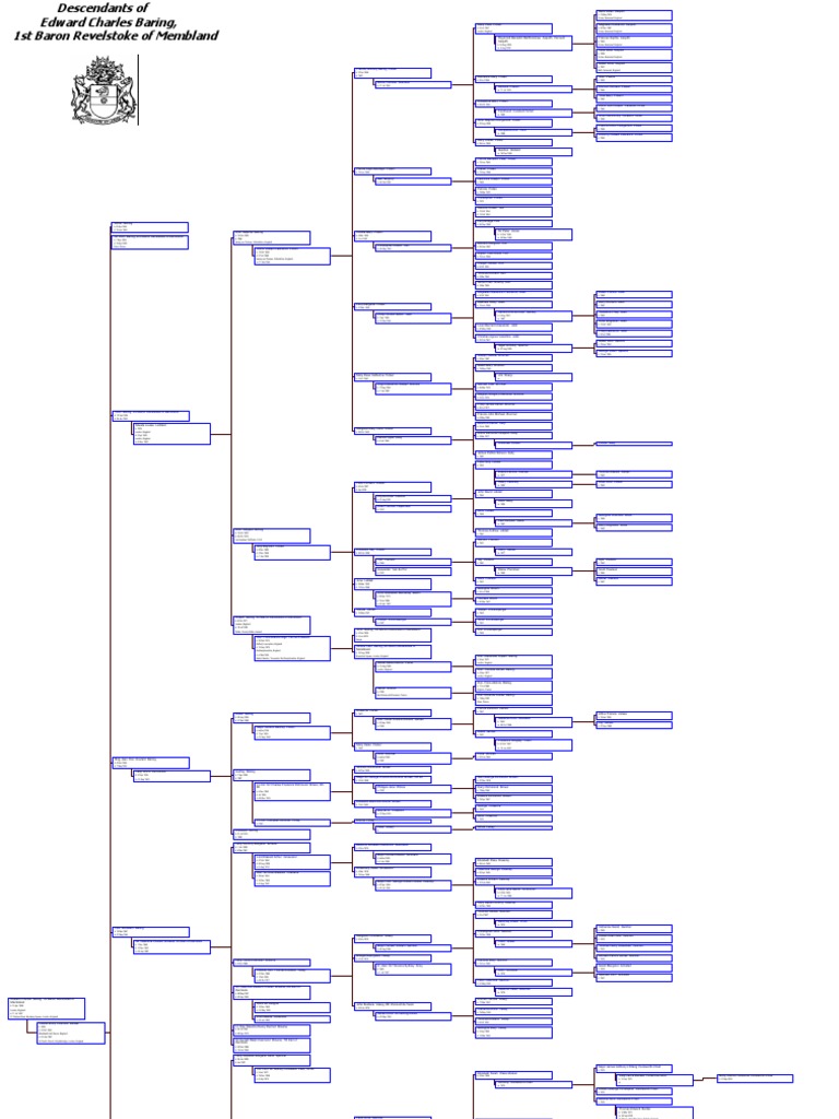 Tara Douglas-Home Descendant of Edward Charles Baring, Also Spencers | PDF