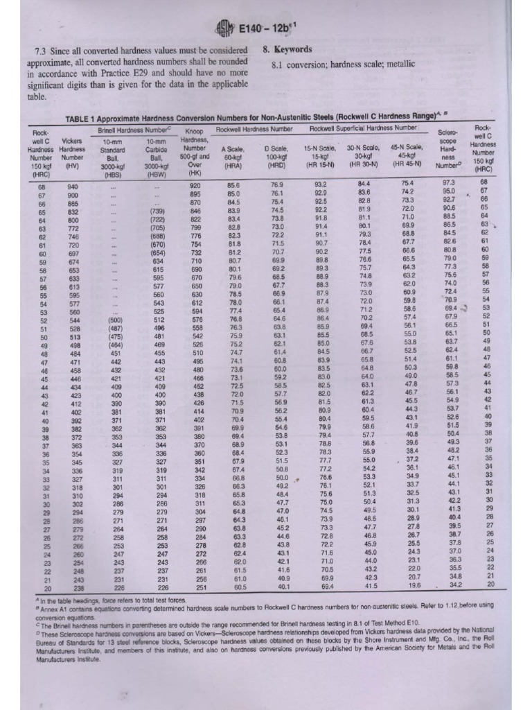 Hardness Conversion Table 1 | PDF