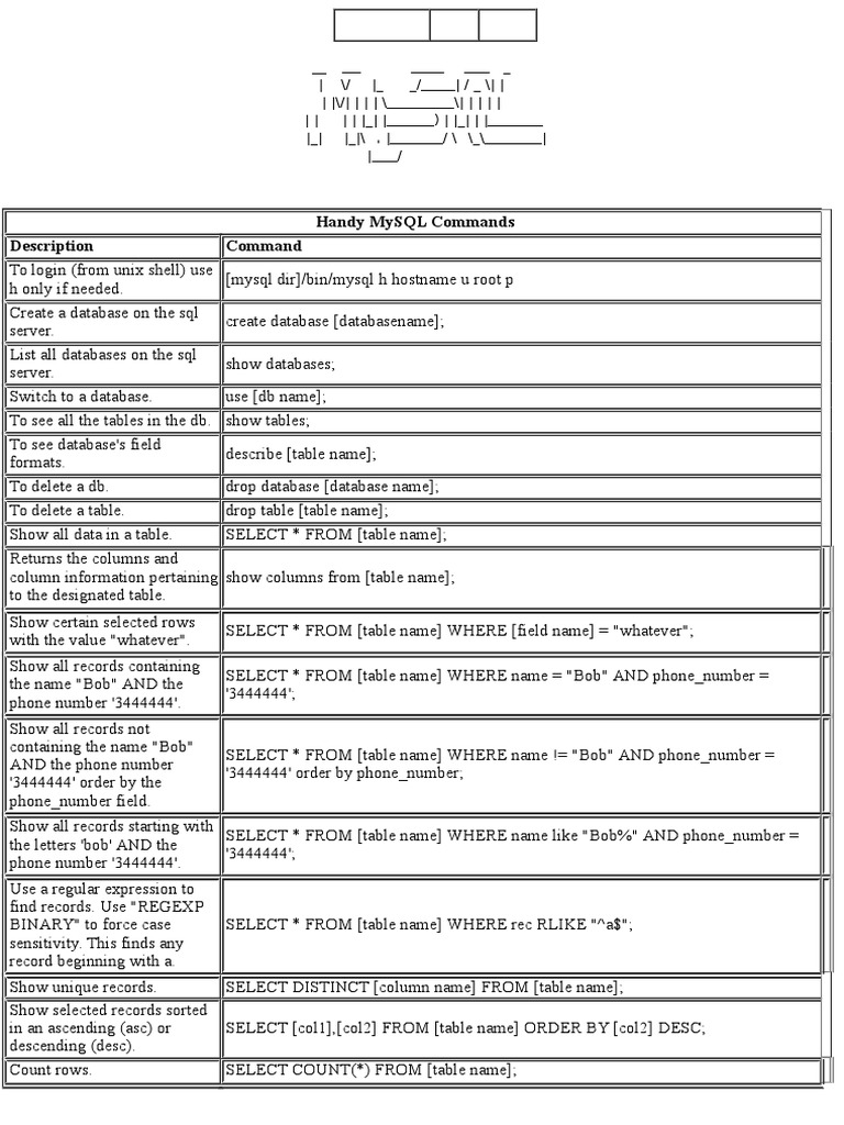 Handy Mysql Commands Description Command | Download Free PDF | Table (Database) | Databases