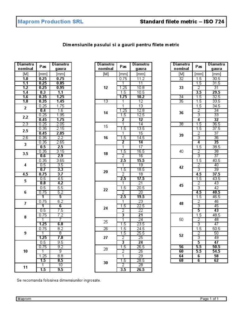 Standard-Filete-Metric-IsO-724.pdf