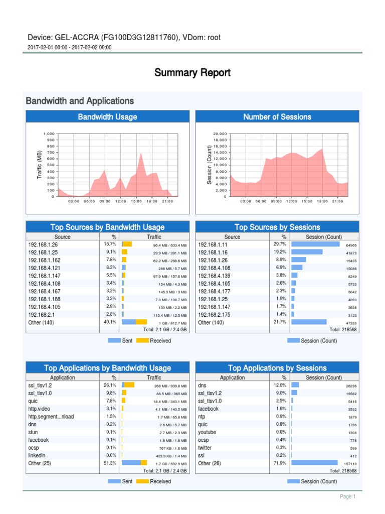 Summary Report: Bandwidth and Applications | PDF | Websites | Virtual ...