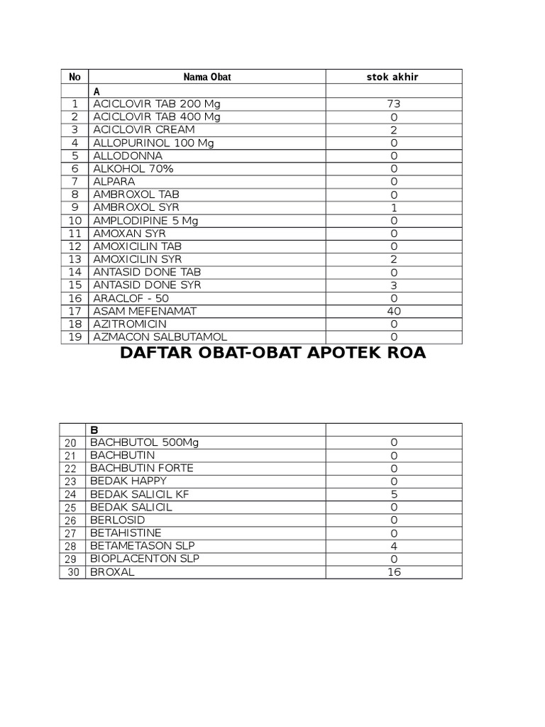 Daftar Obat Apotek Roa | PDF