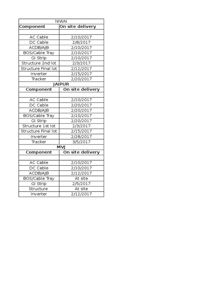 Material Delivery Schedule Overview | PDF