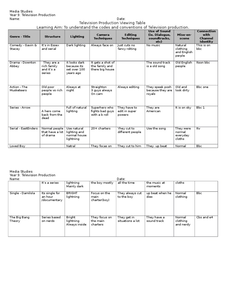 Year 9 Television Production Analysis | PDF | Bbc | Television Programs
