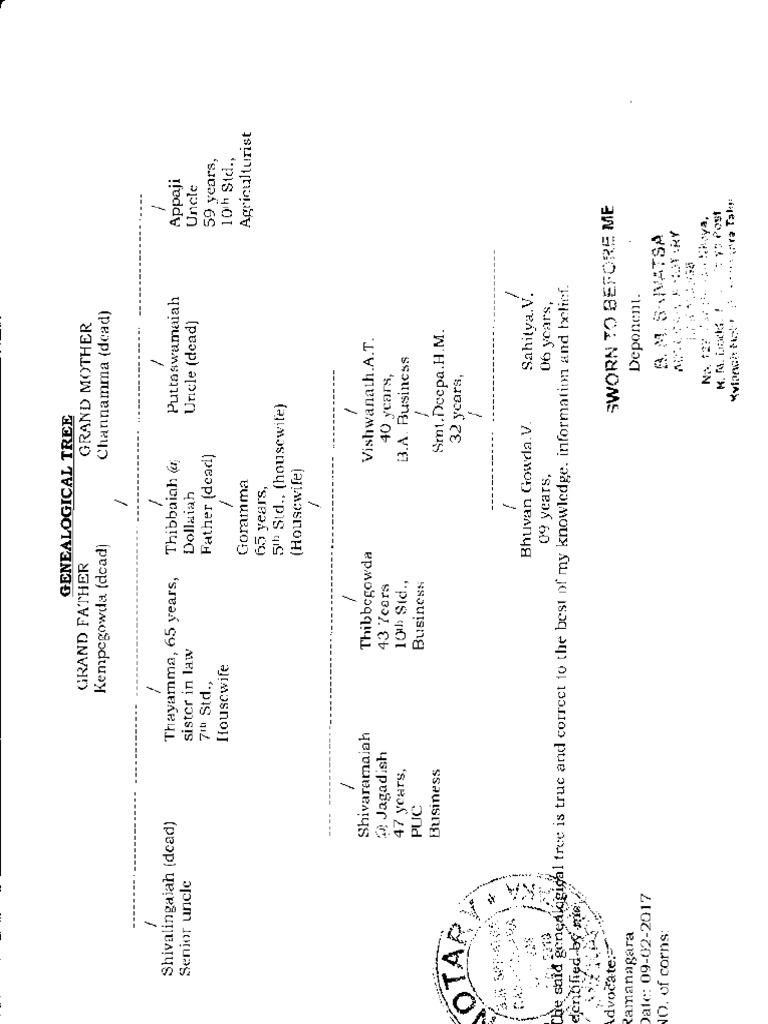 Vishwa Family Tree | PDF