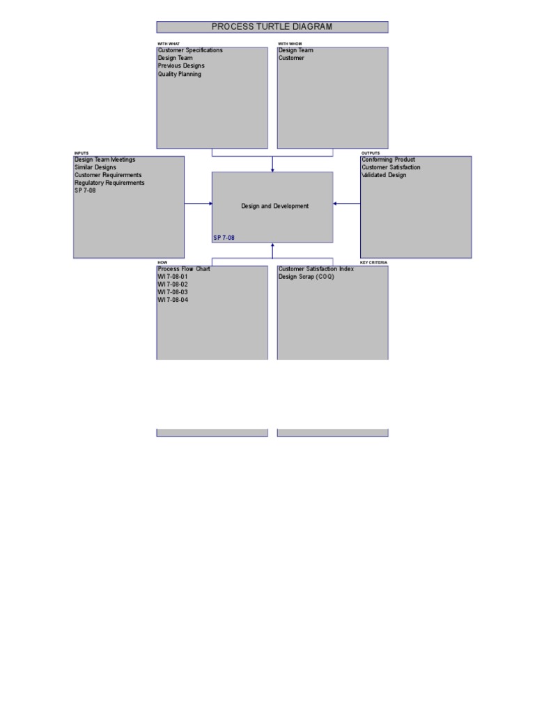 Design And Development Turtle Pdf