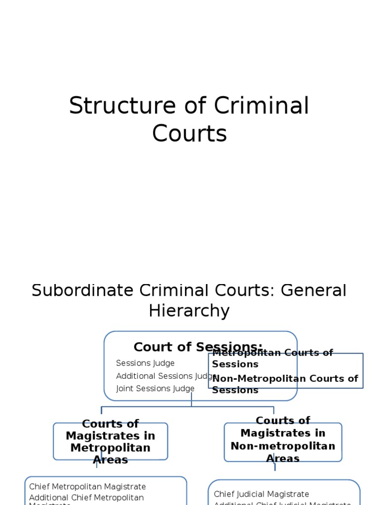 Structure of Courts | PDF