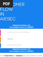 AIESEC EXPA Dashboard Guide | PDF | Customer Relationship Management ...