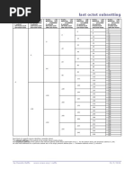 VLSM Subnetting Chart | PDF