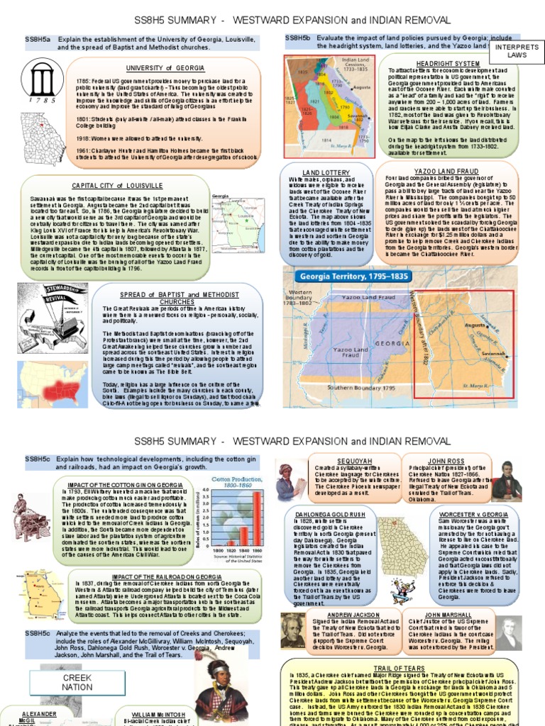 ss8h5 Summary | PDF | Georgia (U.S. State) | Muscogee
