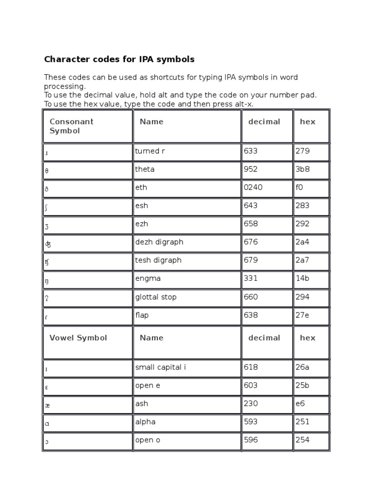 Character Codes For IPA Symbols | PDF