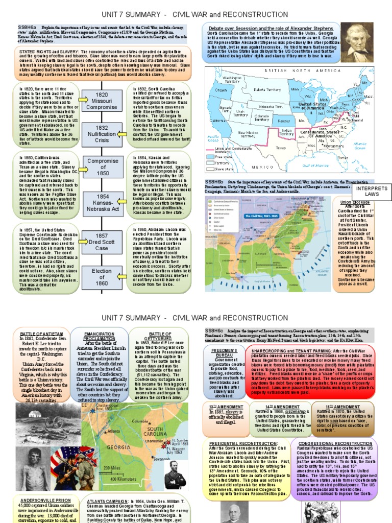 Summary Sheet Civil War | PDF | American Civil War | Abraham Lincoln