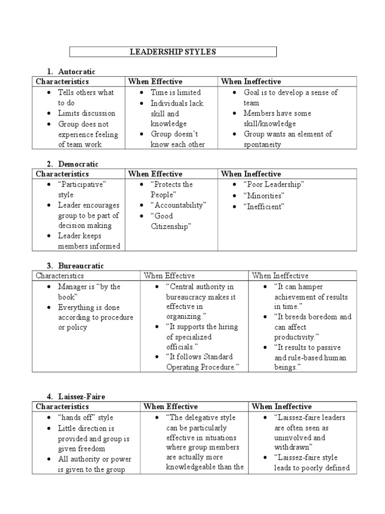 Leadership Styles | PDF | Leadership | Sociological Theories