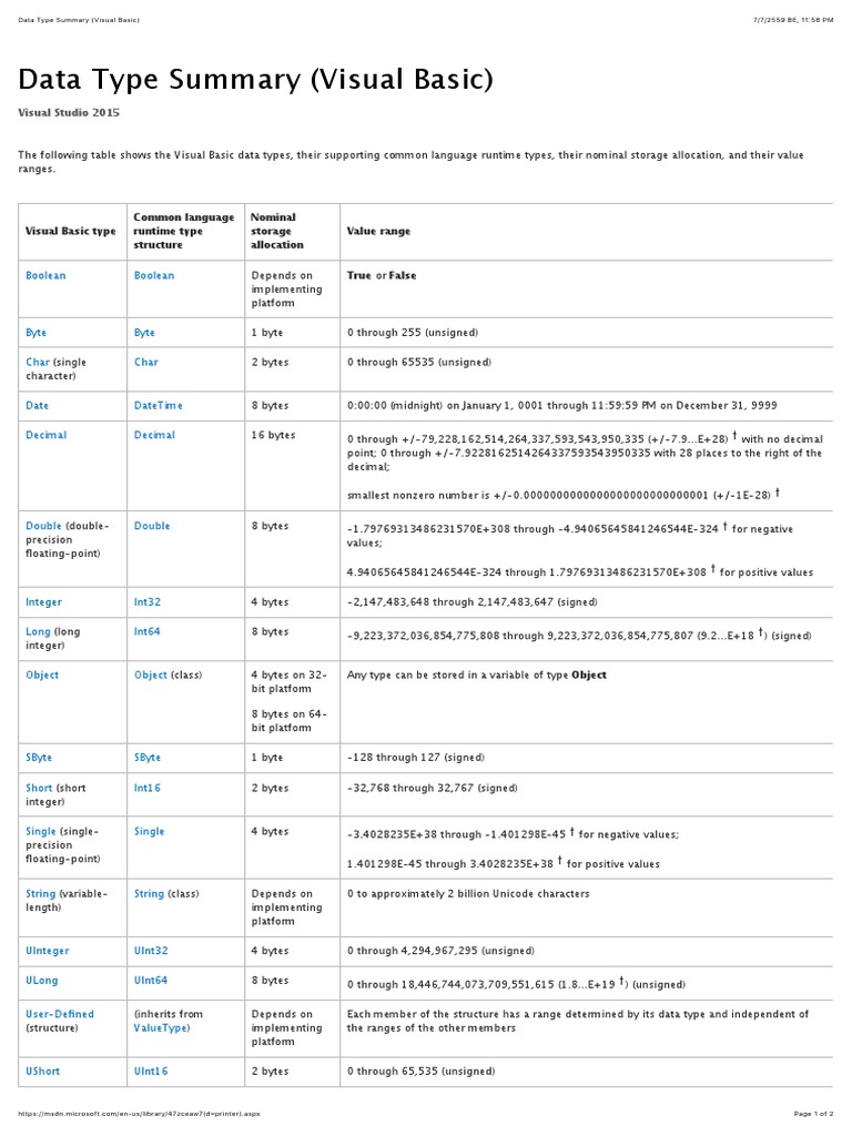 Data Type Summary (Visual Basic) | Download Free PDF | Data Type ...