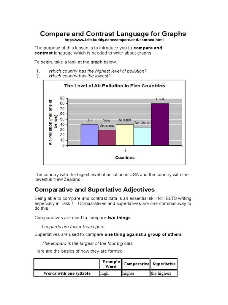 Compare and Contrast Language For Graphs | PDF | Petroleum | Grammar