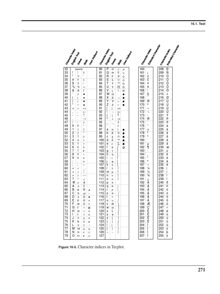 16.1. Text: Character Indices in Tecplot | PDF