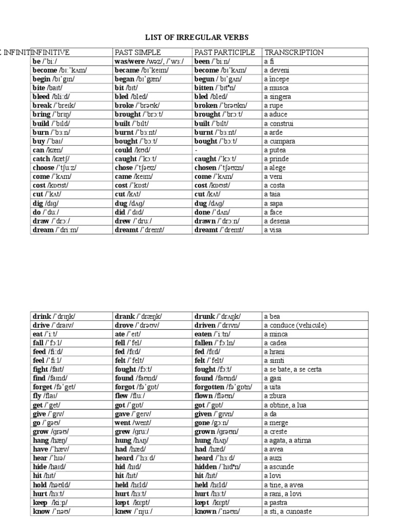 List of Irregular Verbs in Romanian | PDF