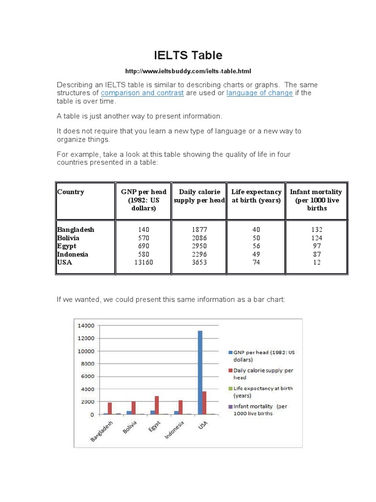 IELTS Table: Comparison and Contrast Language of Change | PDF | Life ...