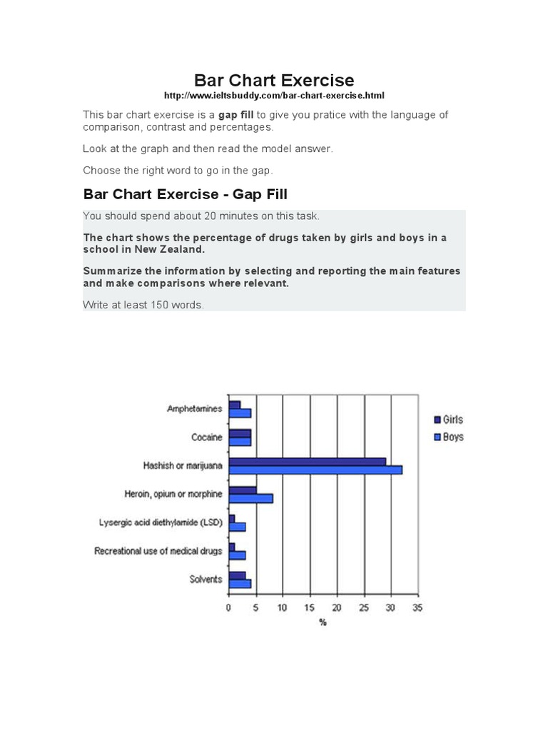 Bar Chart Exercise | PDF | Morphine | Heroin